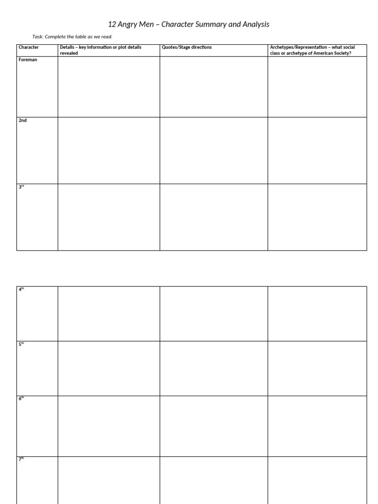 Aaron R - 12 Angry Men Character Table CLASS 1 ORIGINAL | PDF