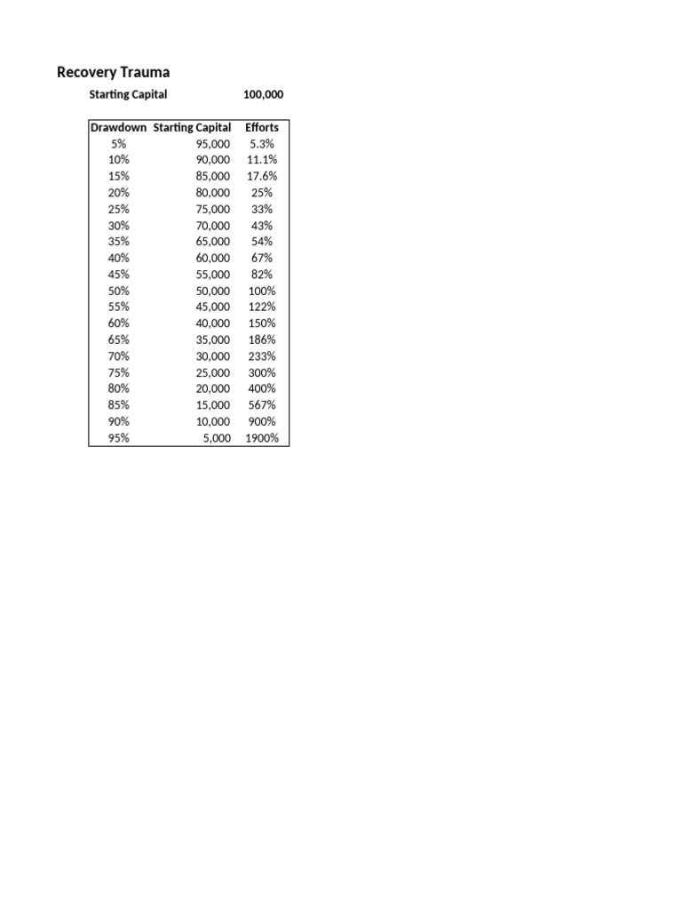 Recovery-trauma | PDF