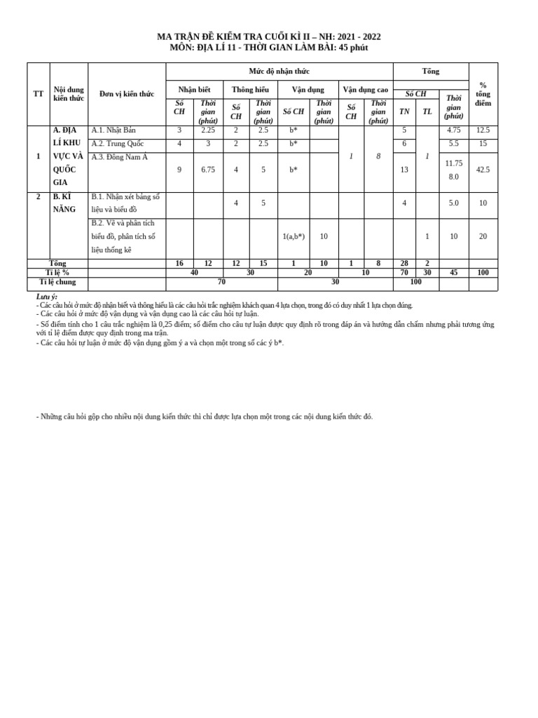 DL11 KTCK2 2022 Matran | PDF