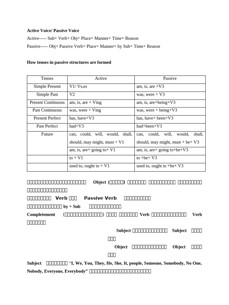 Active Voice | PDF | Verb | Grammatical Tense