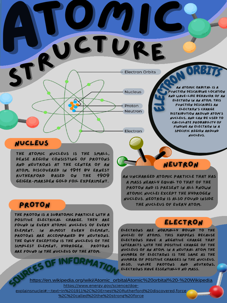 atomic | PDF | Atomic Nucleus | Atoms