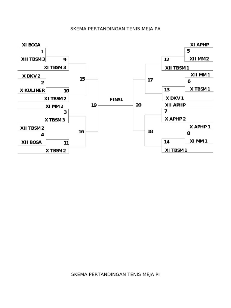 SKEMA PERTANDINGAN TENIS MEJA PA PI | PDF
