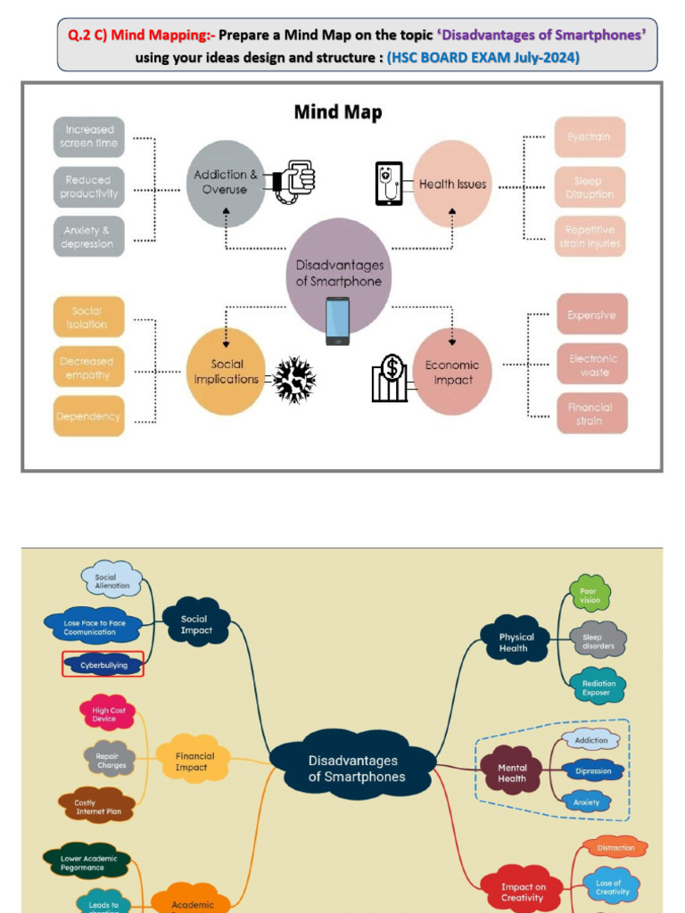 MIND MAPPING Solved Activities (1) | PDF