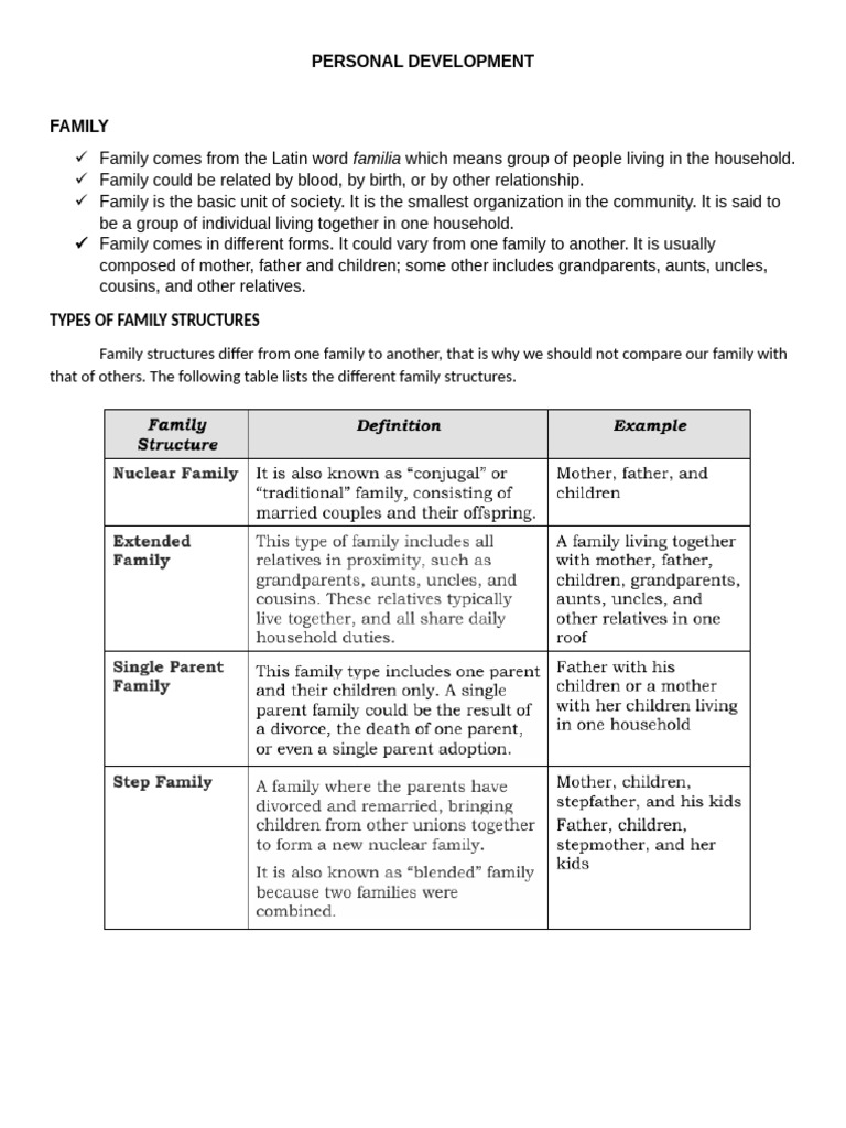 Family Structures and Legacies | PDF | Family | Parent