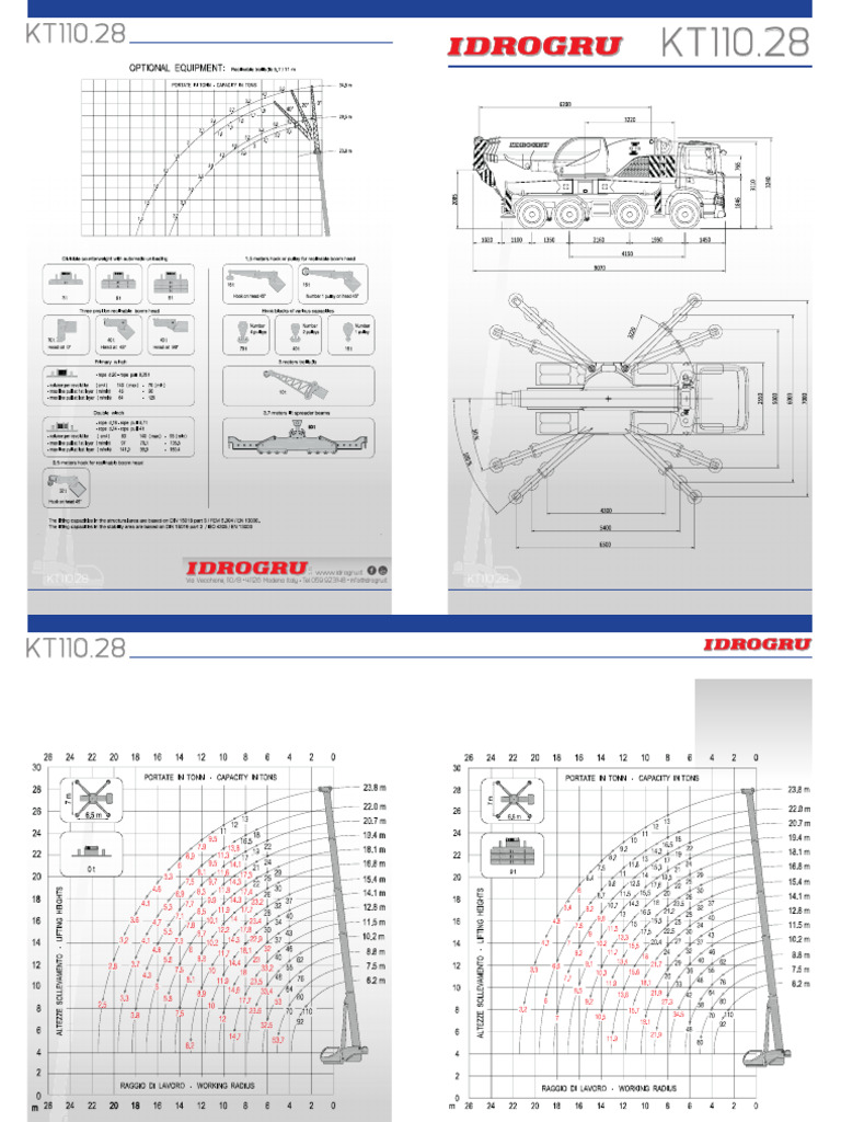 scheda-KT110 28 | PDF