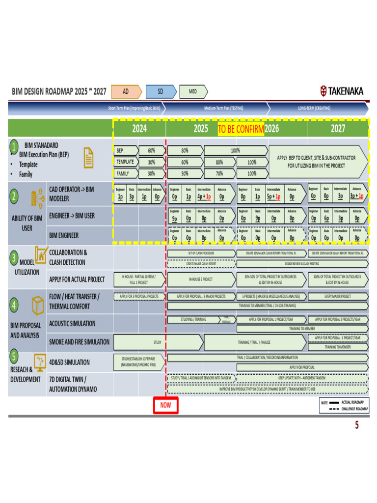 Bim Design Roadmap 2025-2027 - r5 | PDF | Building Information Modeling ...