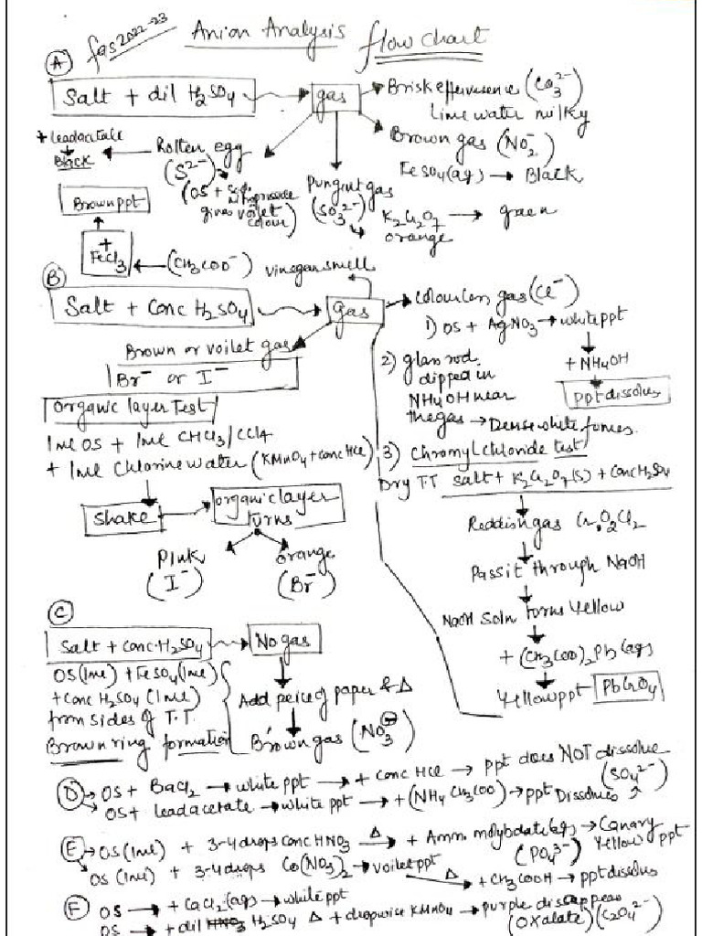 Salt detection | PDF