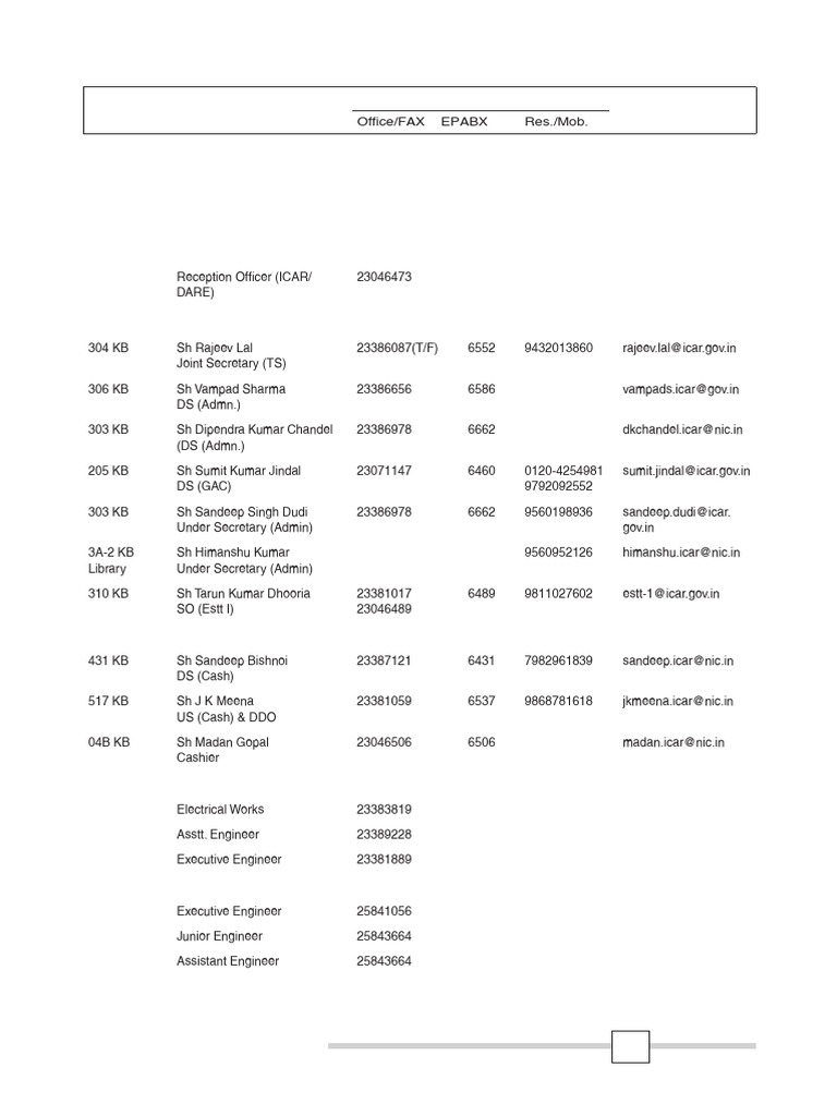 ICAR Telephone Directory 2024 | PDF
