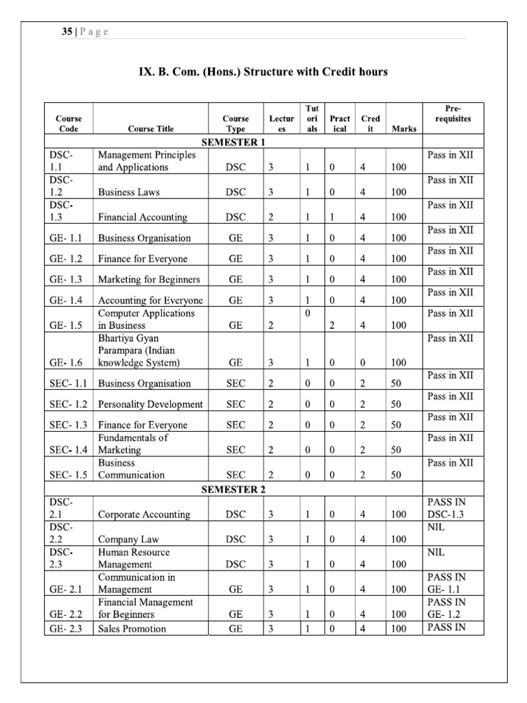 Bcom Hons Structure | PDF