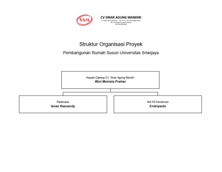 Struktur Organisasi CV.SAM | PDF