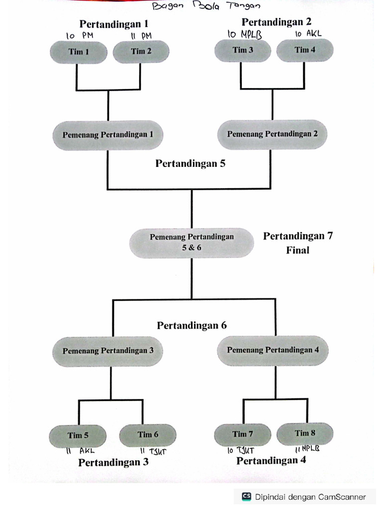 Bagan Lomba Classmeeting | PDF