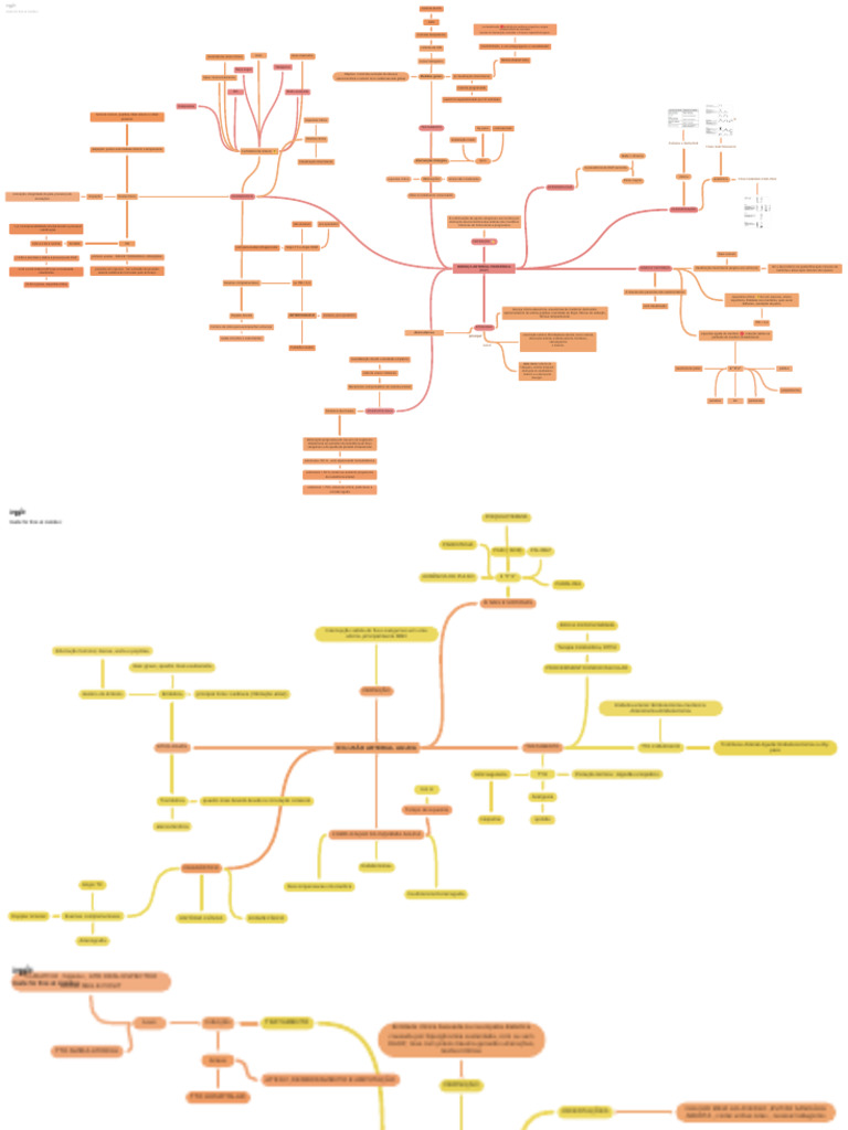 Mapa Mental RCC Daop e Pe Diabético | PDF | Isquemia | Infarto do Miocárdio