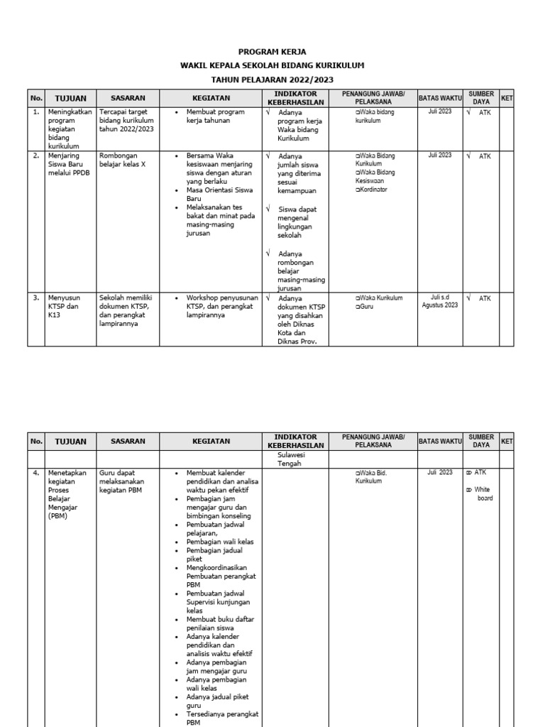 PROGRAM KERJA Waka Kurikulum 2022-2023 | PDF