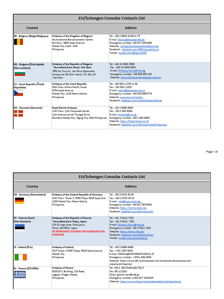 PH Consular Schengen Emergency Contacts and Links20222505 - 0 | PDF ...