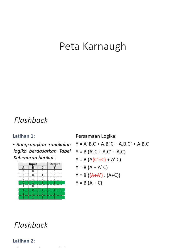 5 Peta Karnaugh | PDF