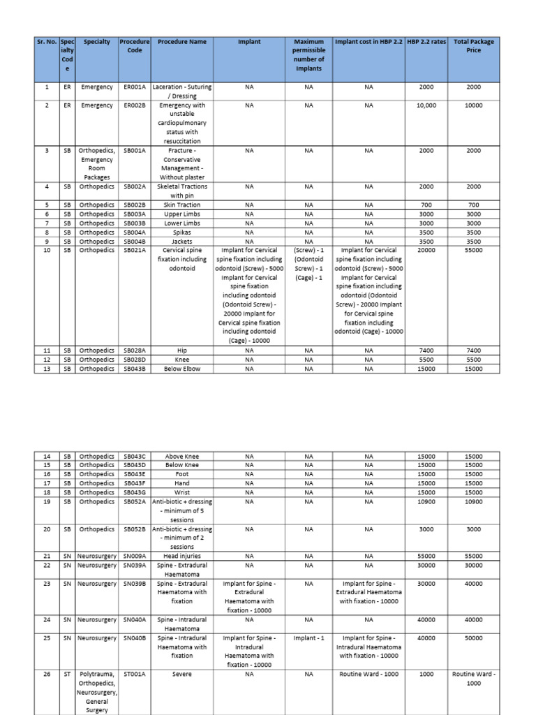 52 Packages For Fareshtey | PDF