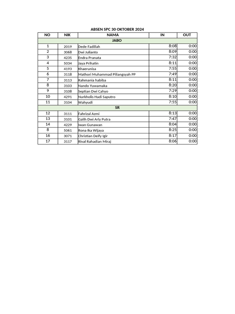 Laporan Absen Spc | PDF