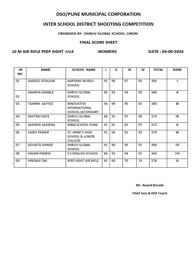 Final Score Sheet U-14 | PDF | Projectile Weapons | Ballistics