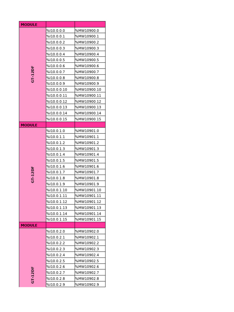 6535-Cp02-Io List | PDF