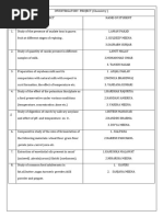 CHEMISTRY CLASS-XII Investigatory Project List 2024-25 | PDF | Chemical Reactions | Foods