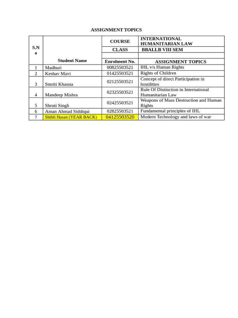 Assignment Topics Ihl | PDF