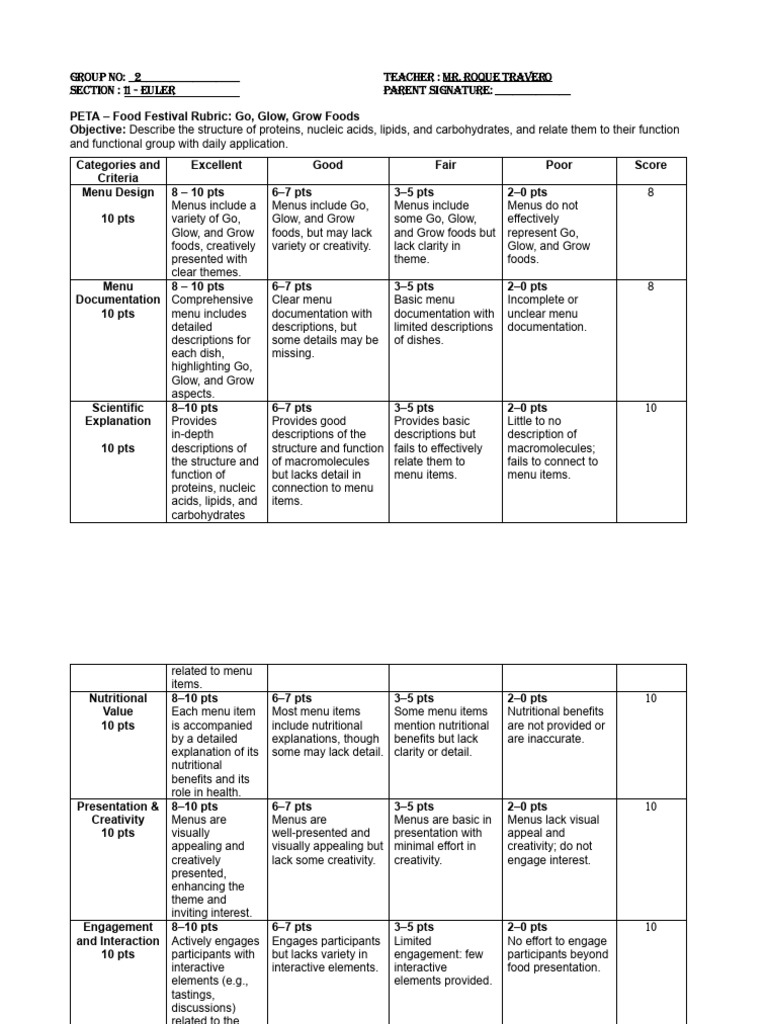 GROUP-2-_-FOOD-FEST-RUBRIC.docx | PDF | Nutrition | Diet & Nutrition