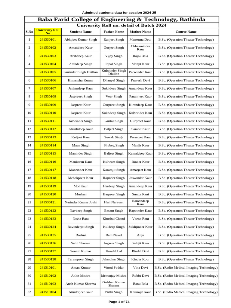 Admitted Students 2024-25 Data | PDF