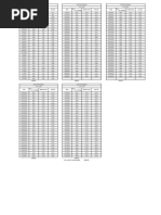 Coal Sampling Procedure IS436 | PDF