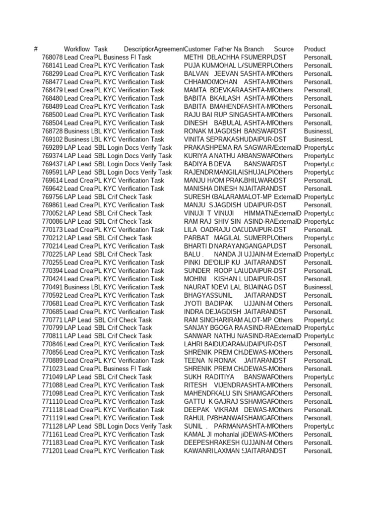 Repair Task List | PDF