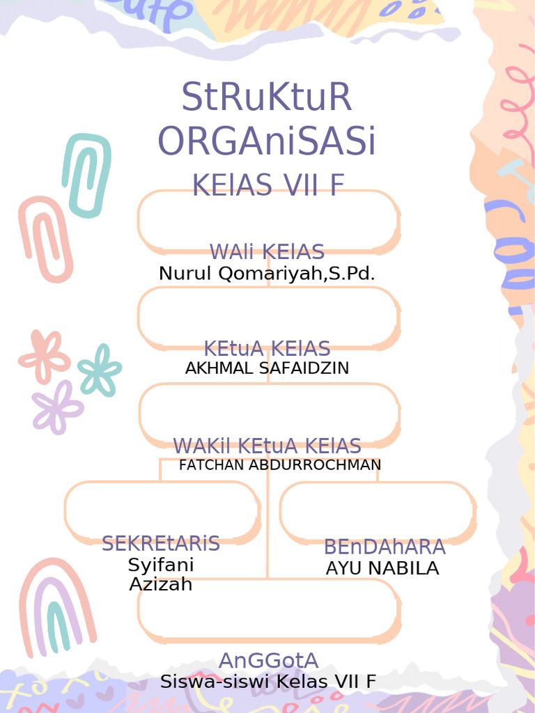 Struktur Organisasi Kls 7f | PDF