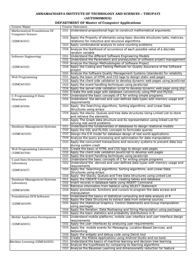 mca_course_outcomes-min | PDF | Machine Learning | Databases
