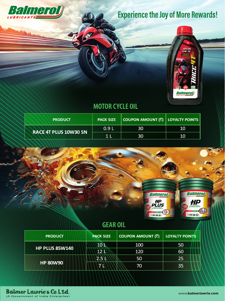 BL Mechanic Coupon Rewards Points List Final | PDF