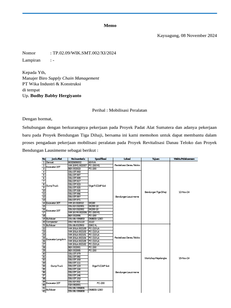 Surat Demobilisasi Peralatan SCM Sub TDH | PDF