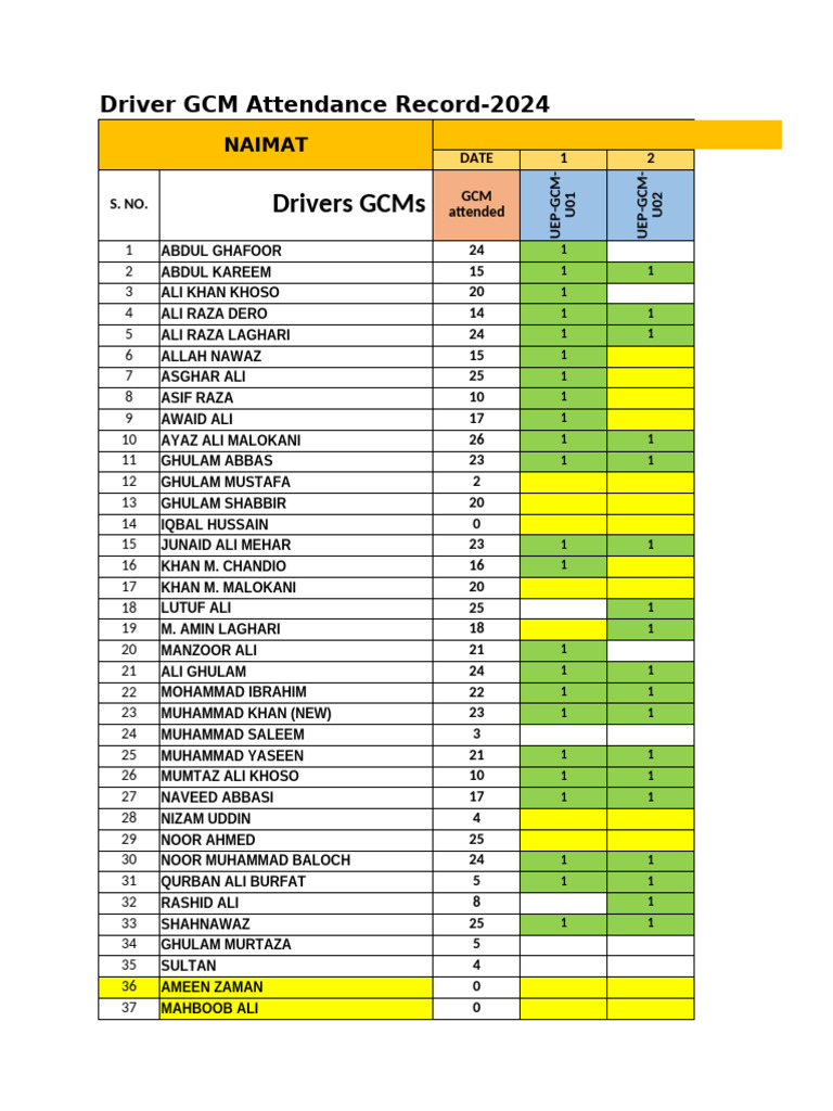 Driver GCM Attendance Record 1 | PDF