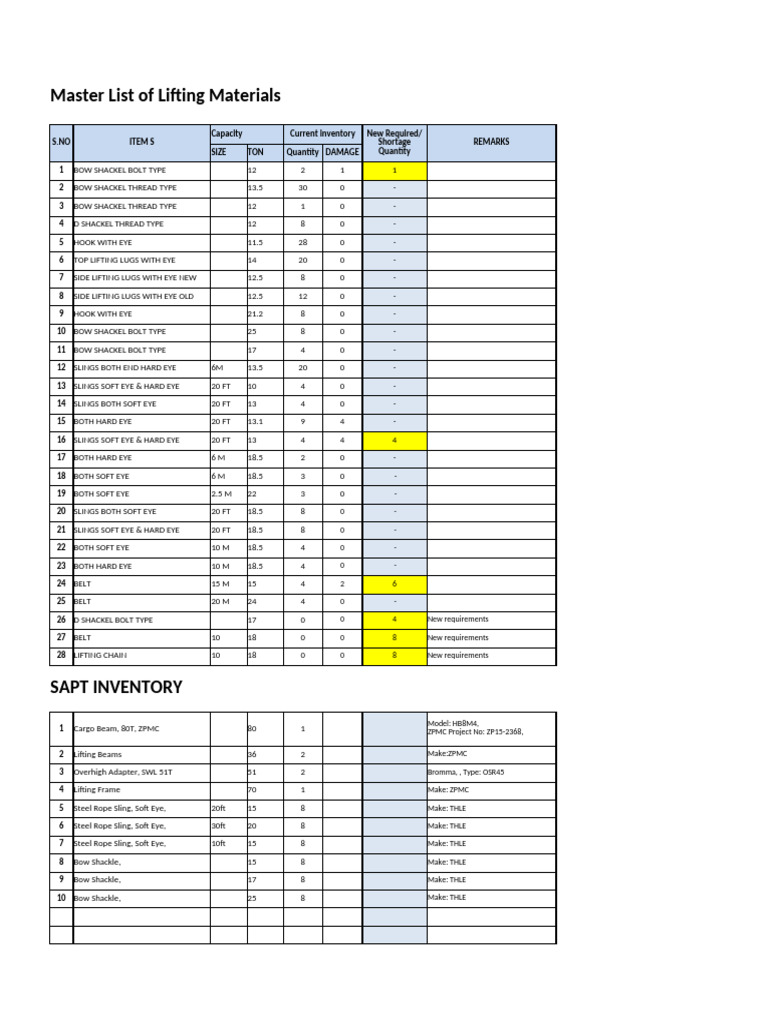 LIFTING MATERIAL - Master List Latest Update 30012019 | PDF