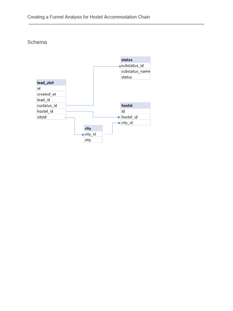 SAPL Database Schema | PDF