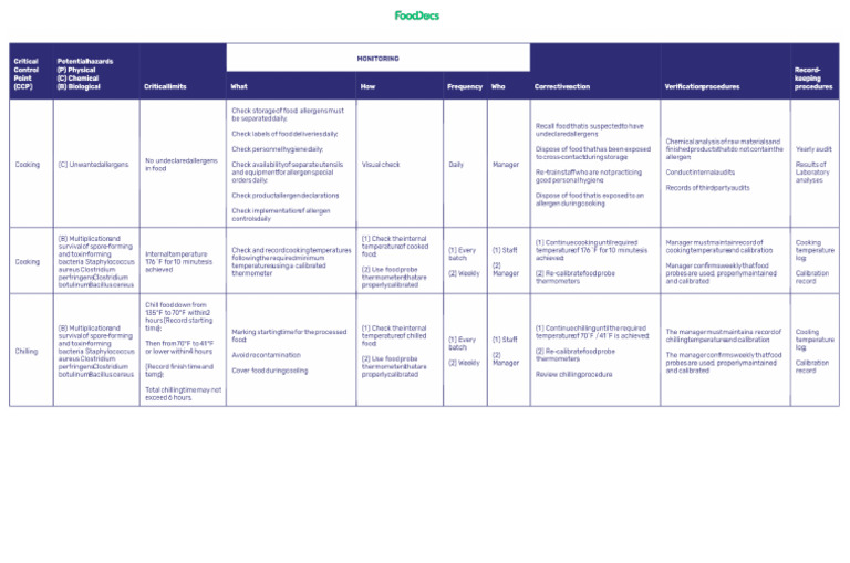 Example HACCP Plan Template | PDF