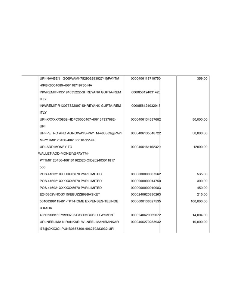 Financial Transactions Summary | PDF