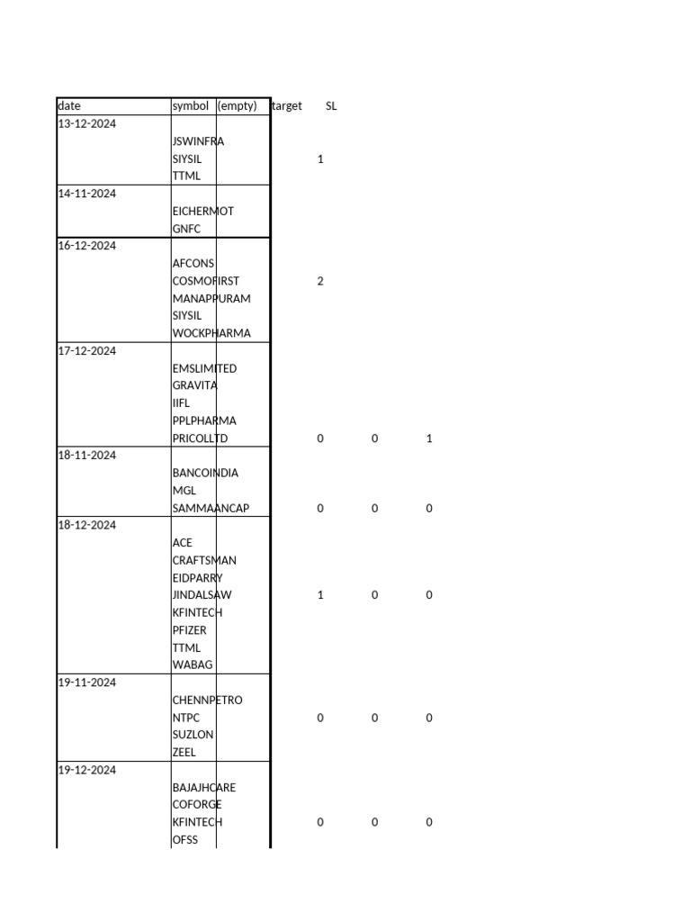 Backtest 5min - 20cr - All | PDF