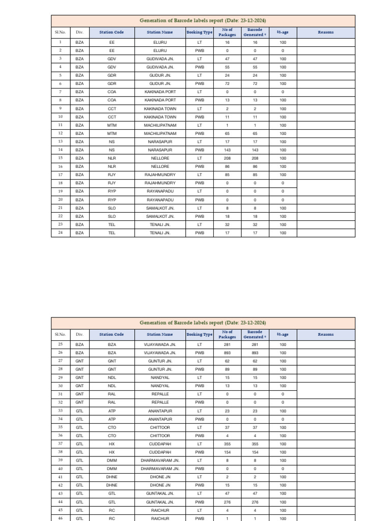 SCR Generation of Barcode Labels-8 | PDF