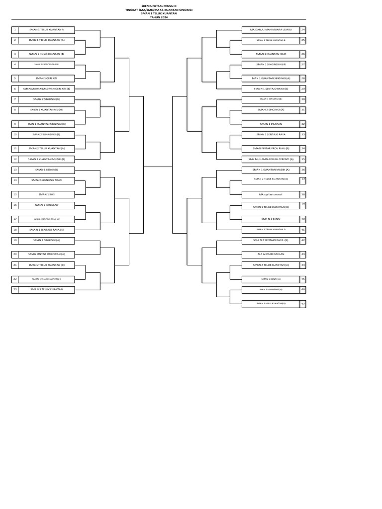 Skema Futsal Pensa 2024 Sma | PDF