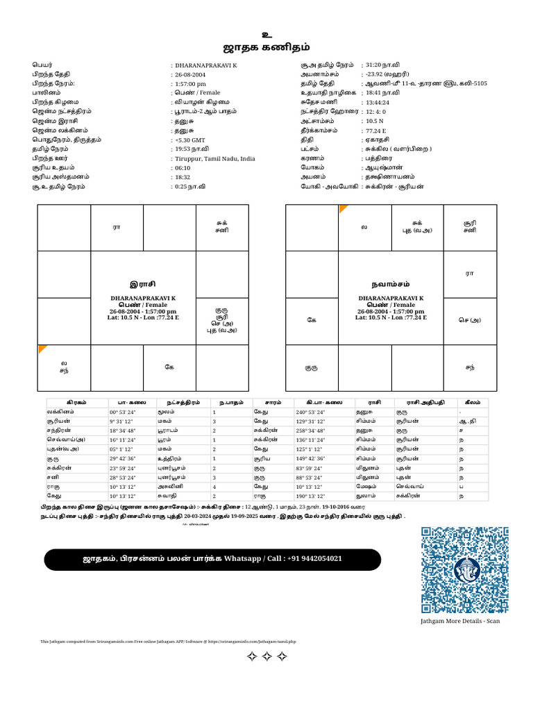 Online Jathagam - DHARANAPRAKAVI K | PDF