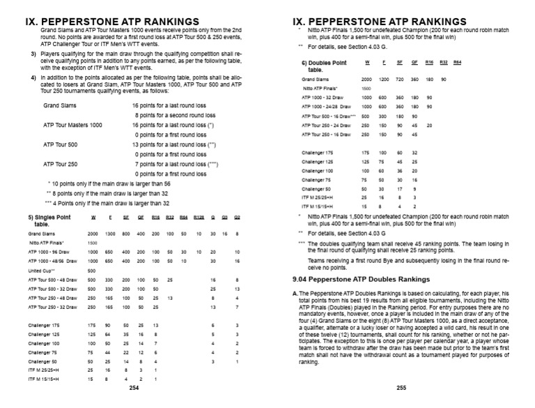 2024 Atp Points Table | PDF | Sports Competitions | Tennis Tournaments