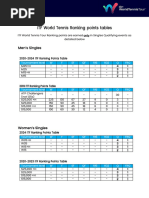 ITF World Tennis Ranking Points 2025 | PDF | Tournament | Individual Sports