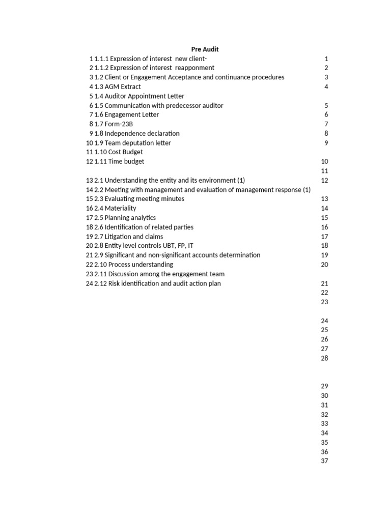 List | PDF | Audit | Going Concern