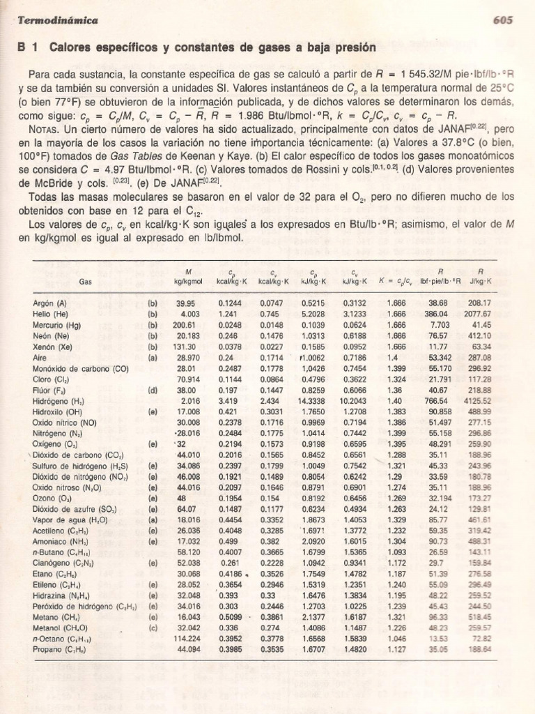 Tablas Ce CP de Gases | PDF