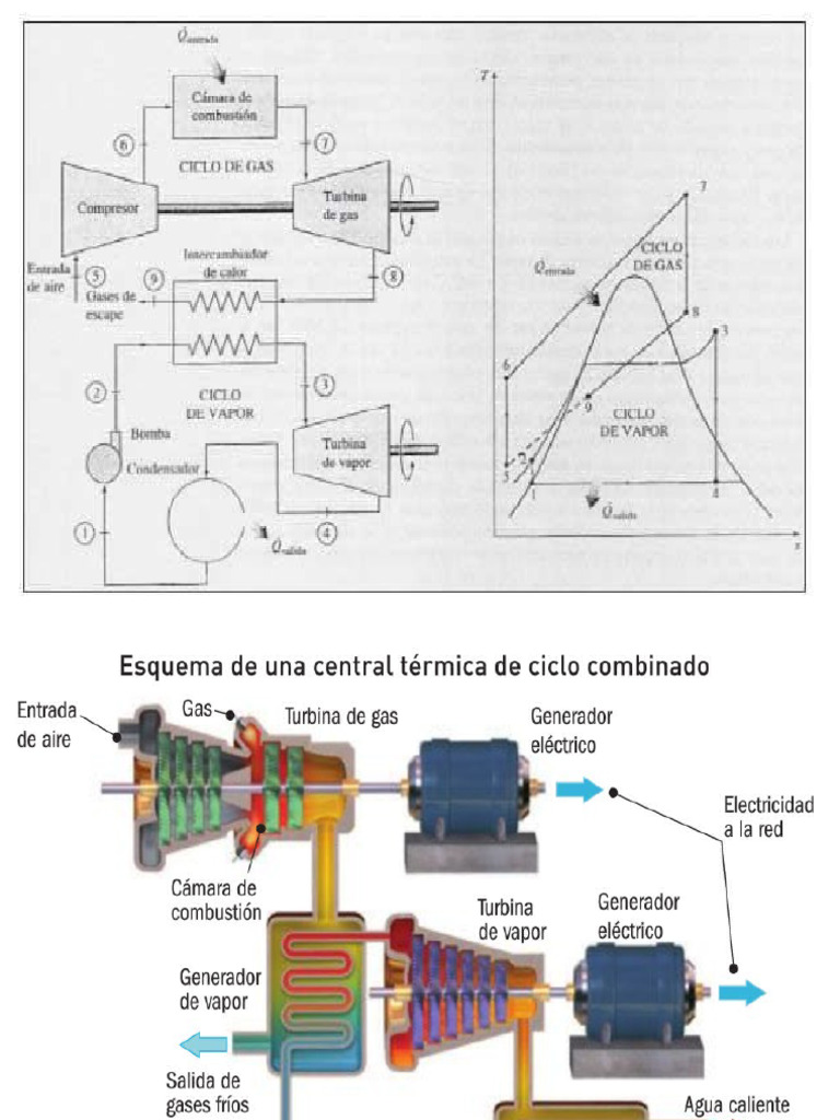 Ciclo Combinado | PDF