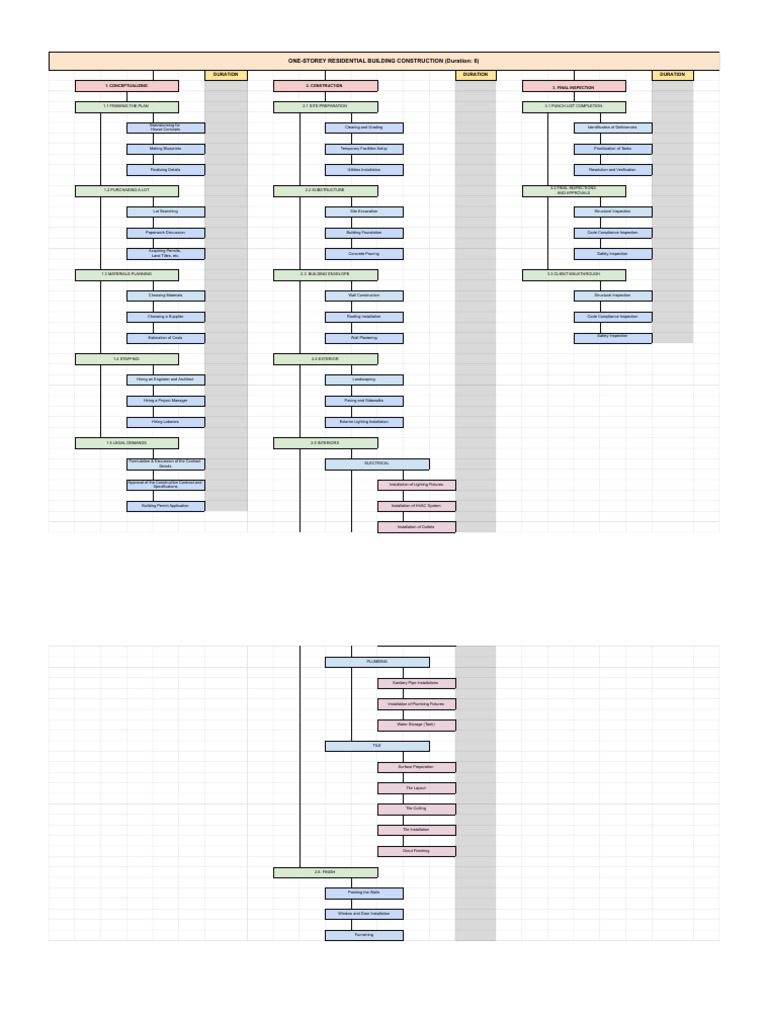 Group 2 - WBS One-Storey Residential Building - Final WBS | PDF ...