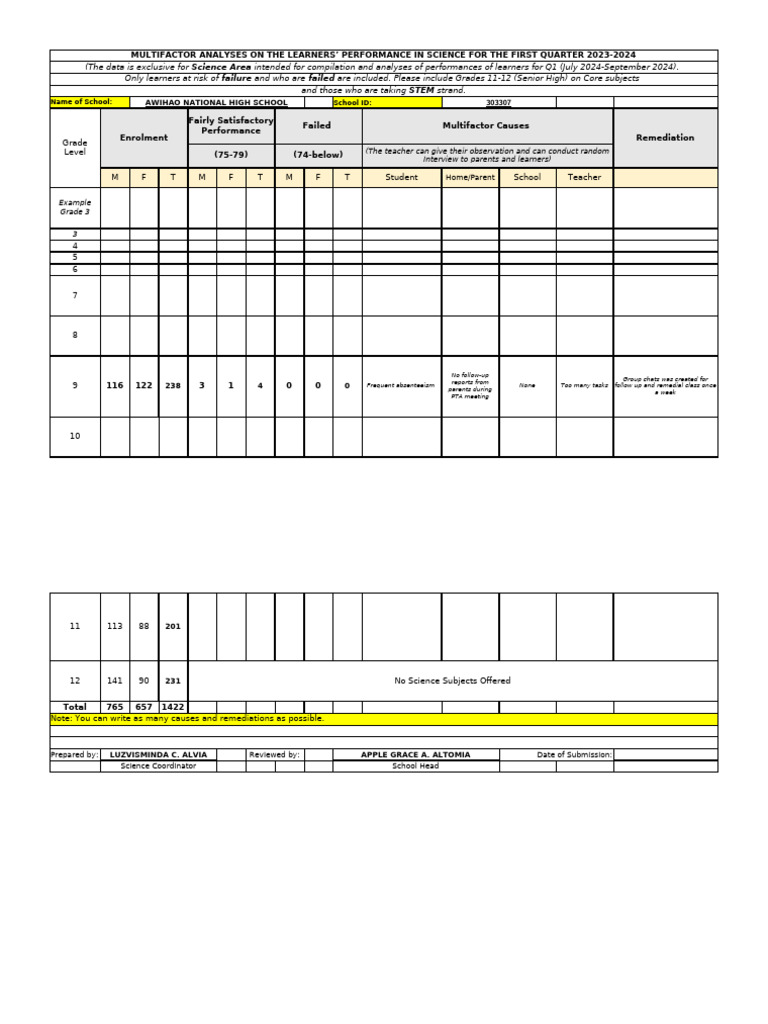 Science Performance Analysis Q1 2023-24 | PDF