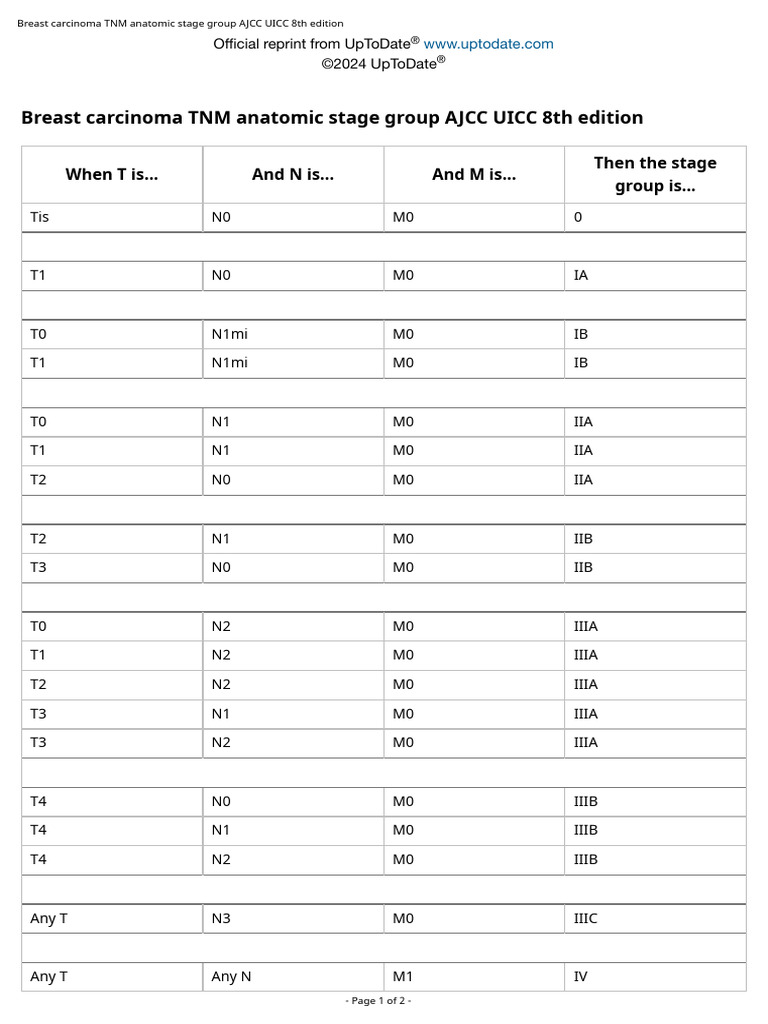 Breast Carcinoma TNM Anatomic Stage Group AJCC UICC 8th Edition | PDF | Carcinoma | Causes Of Death